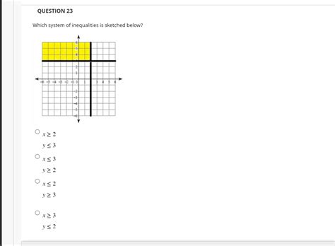 Solved Which System Of Inequalities Is Sketched Below