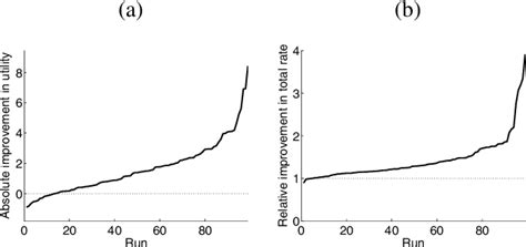 Figure 1 From An Optimization Framework For Opportunistic Multipath