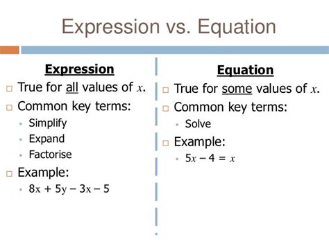 Algebraic Manipulation Lesson