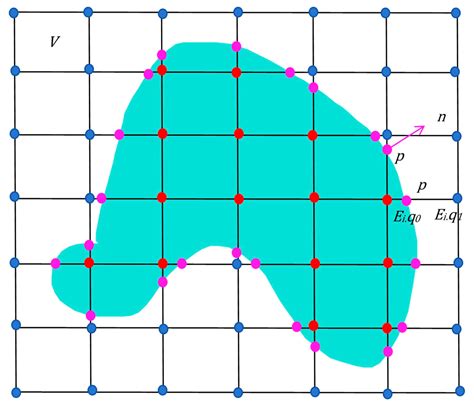 Rgbtsdf An Efficient And Simple Method For Color Truncated Signed Distance Field Tsdf Volume