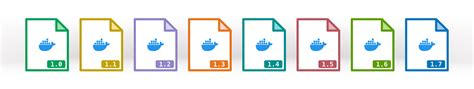 New Dockerfile Capabilities In V170 By Tõnis Tiigi Medium