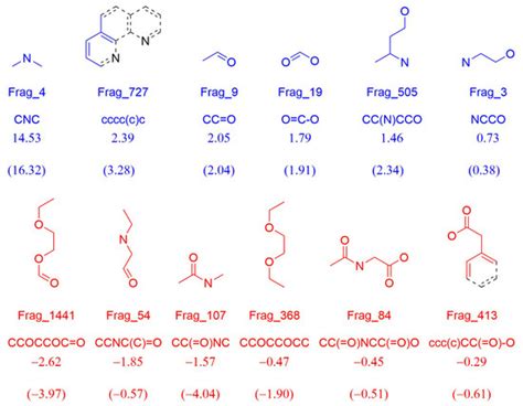 Mathematics Special Issue Recent Advances In Chemical Graph Theory And Their Applications