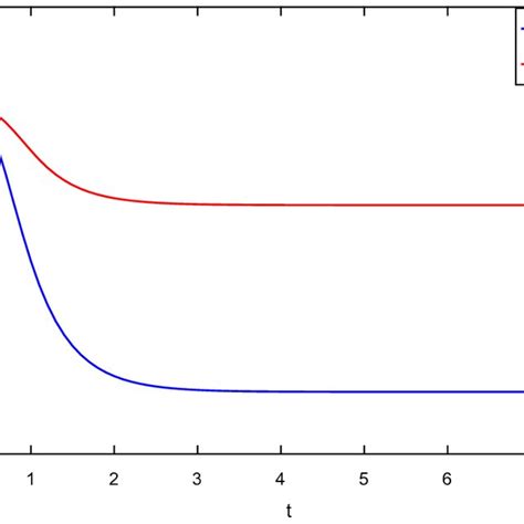 Cheng Hu Professor Xinjiang University Xinjiang College Of Mathematics And System