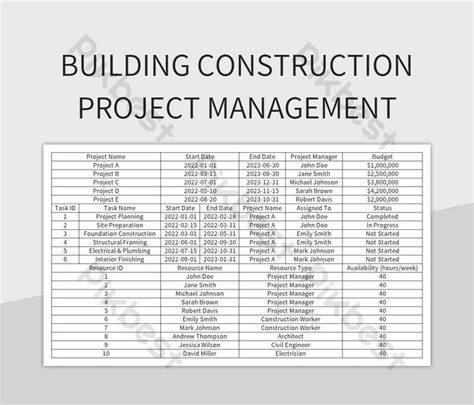Effective Strategies For Successful Building Construction Project Management Excel Template