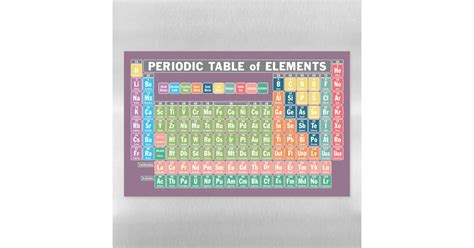 Periodic Table Of Elements Magnetic Dry Erase Sheet Zazzle