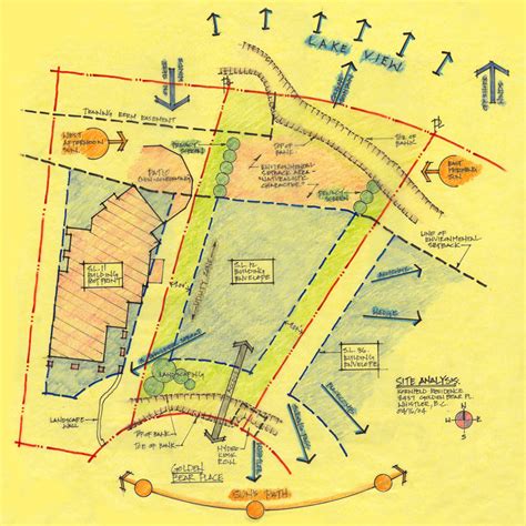 Pre Design Dean Kallweit Architect