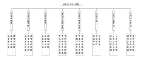 毕业设计：springboot It职业生涯规划系统（论文源码） Csdn博客