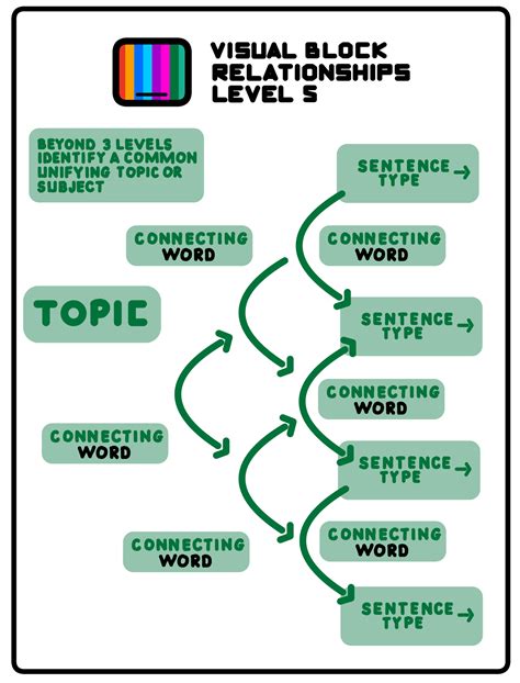 Visualizing Word Relationships — Visualizing Theology