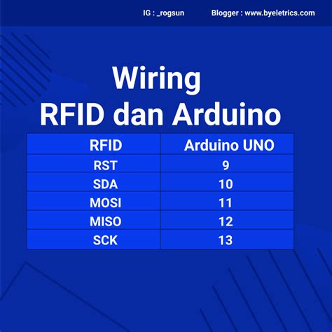 Cara Mudah Mengakses Rfid Dengan Arduino Uno Deviabot