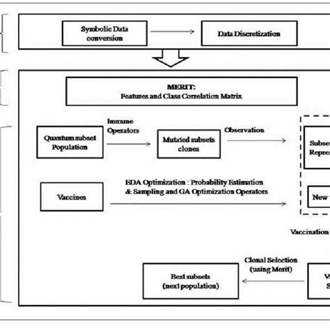 The Schema Of Proposed Algorithm Download Scientific Diagram