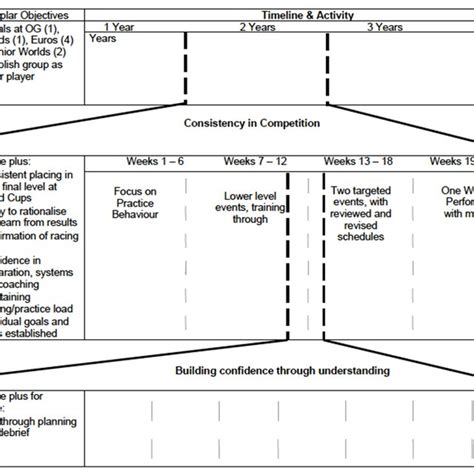 A Summary Of Nested Thinking And Planning Adapted From Abraham And