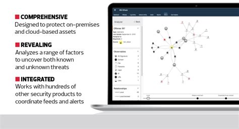 Review QRadar Is Ready To Detect Halt And Analyze Network Threats EdTech Magazine