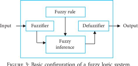 Figure 1 From Hardware Module Design And Software Implementation Of Multisensor Fire Detection