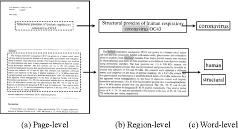 Figure 3 From Mgdoc Pre Training With Multi Granular Hierarchy For