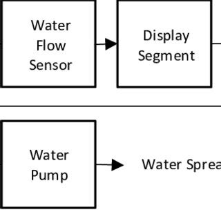 Block Diagram Of Proposed System Download Scientific Diagram