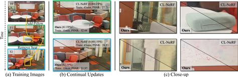 논문 리뷰 Cl Splats Continual Learning Of Gaussian Splatting With Local Optimization