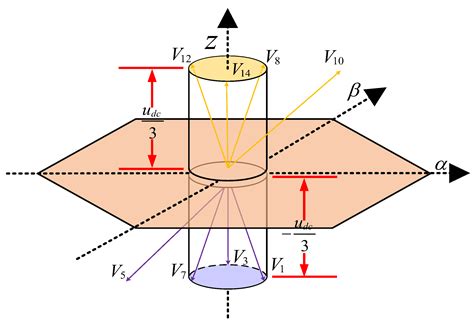 Low Complexity Model Predictive Control For Series Winding Pmsm With