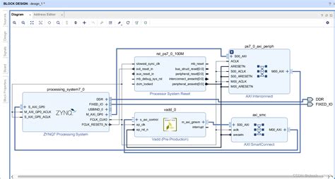 如何在fpga Zynq上使用opencl（保姆级教学）opencl Fpga Csdn博客