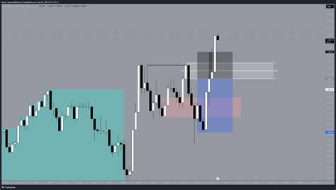 Tradingview Chart — Tradingview