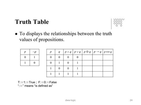 Ppt Mathematical Logic Powerpoint Presentation Free Download Id