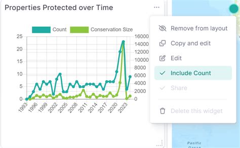 Dashboard Widgets Landscape Knowledge Base