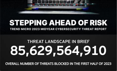 Rudy Mitra On Linkedin Our 2023 Midyear Cybersecurity Threat Report Shows That Illegal Actors Are…