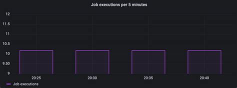 Prometheus Counter Metrics A Dev Blog