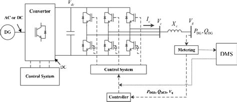 Figure 1 From Optimal Operation Of Active Distribution Systems For Maximizing Renewable Energy