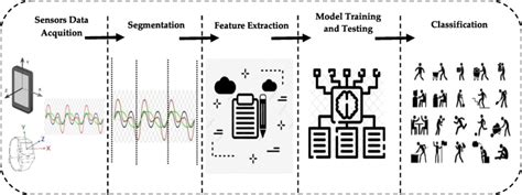 Classical Block Diagram Of Har Download Scientific Diagram