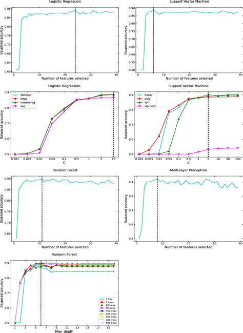 Figure 2 From Classifications Of Fermi Lat Unassociated Sources In Multiple Machine Learning