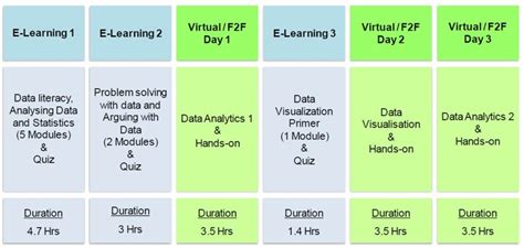 Data Analytics And Visualisation Begins With Me Department Of