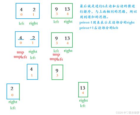数据小白必看：七大排序算法超详细讲解（下） Csdn博客