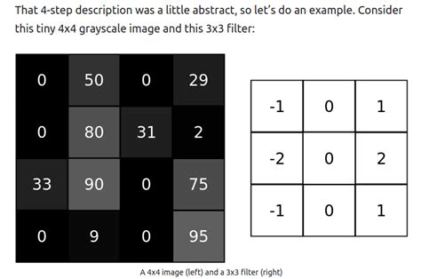 Convolutional Neural Networks In Python Blogs Fireblaze AI Babe