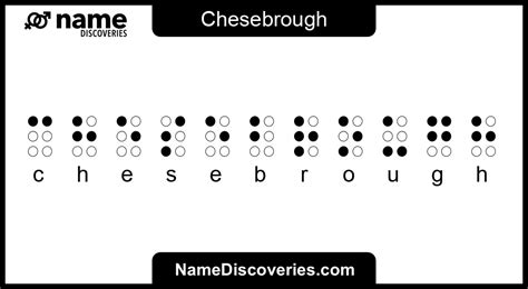 Chesebrough Name Meaning And Origin