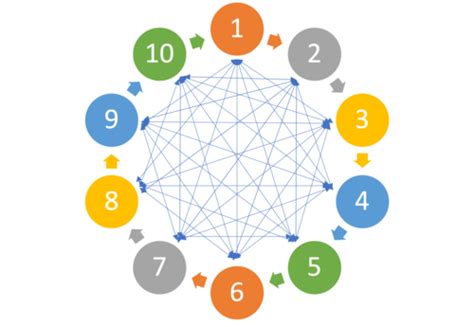 L1 One Way Anovas Flashcards Quizlet