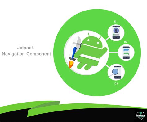 Android Jetpack — Navigation Component Con Kotlin By Code Bitnet