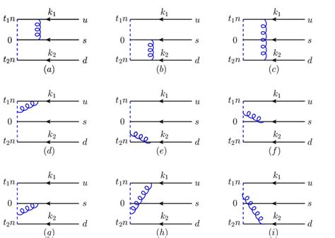 One Loop Corrections To Lcdas Of A Light Baryon Λ Download Scientific Diagram
