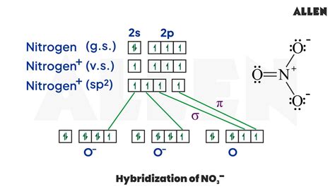 Hybridization Of Nitrate Structural Geometry Bond Angles And Properties