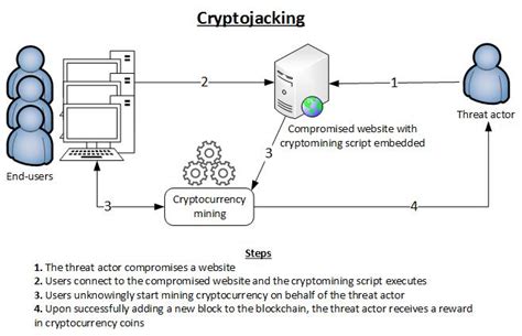 How To Detect And Stop Cryptomining On Your Network