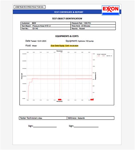 Digital Hydrostatic Pressure Testing Digital Pressure Test Cart