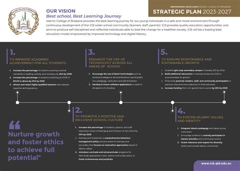 Icb Connect Islamic College Of Brisbane