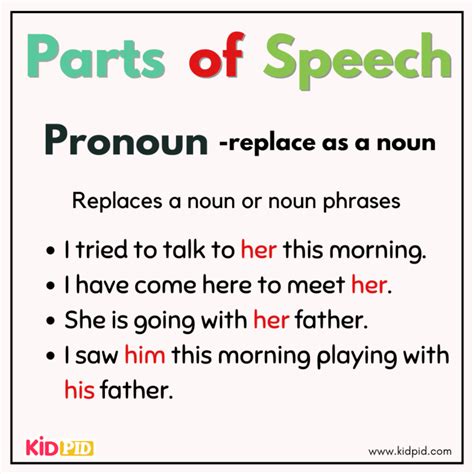 Parts Of Speech Kidpid