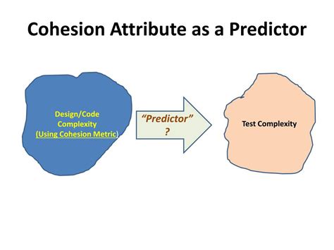 Ppt Analysis Of Software Cohesion Attribute And Test Case Development Complexity Powerpoint