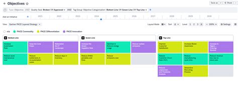 Sap Leanix Objective Factsheet Modelling And Visuali Sap Community