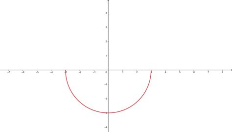 Graph The Function In The Given Viewing Window Then Determi Quizlet