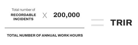 Osha Rir Dart And Emr Ganarpro