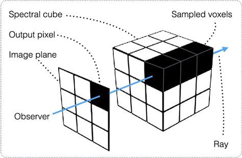 Figure A2 Schematic Of The Ray Tracing Technique Assuming A Parallel