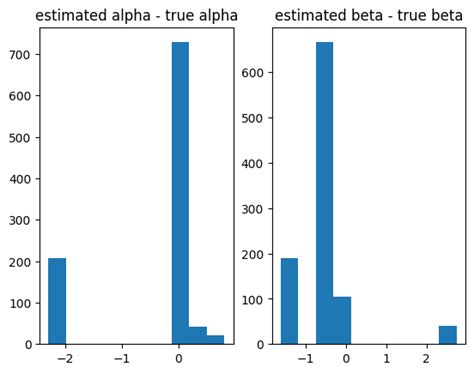 Modeling Right Censored Poisson Regression Modeling The Stan Forums
