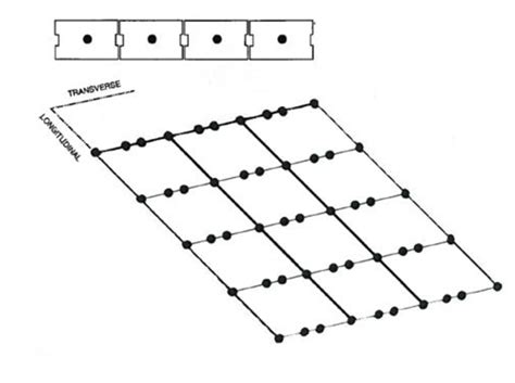 Modelling The Bridge Deck As Grillage Analysis Badwan And Liang 2007 Download Scientific