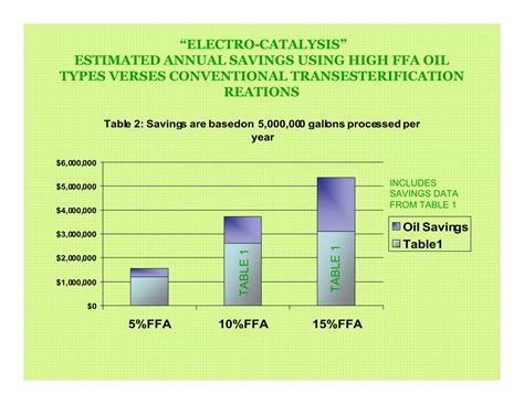 Biodiesel Reaction Presentation 1[1] Ppt